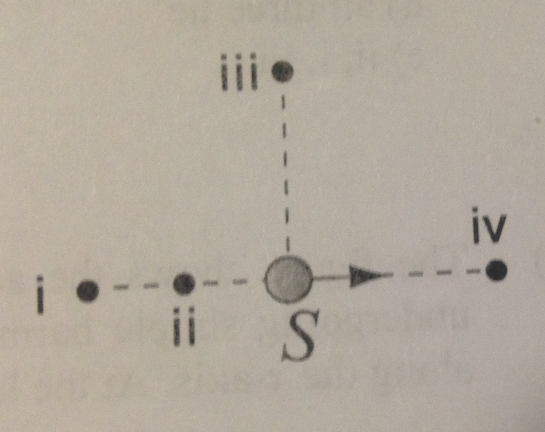 Solved The Figure Shows A Moving Sound Source S That Emits A