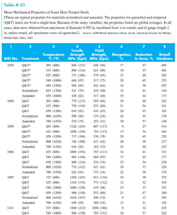 Solved For the bottle jack shown with a 1 ½ inch coarse | Chegg.com