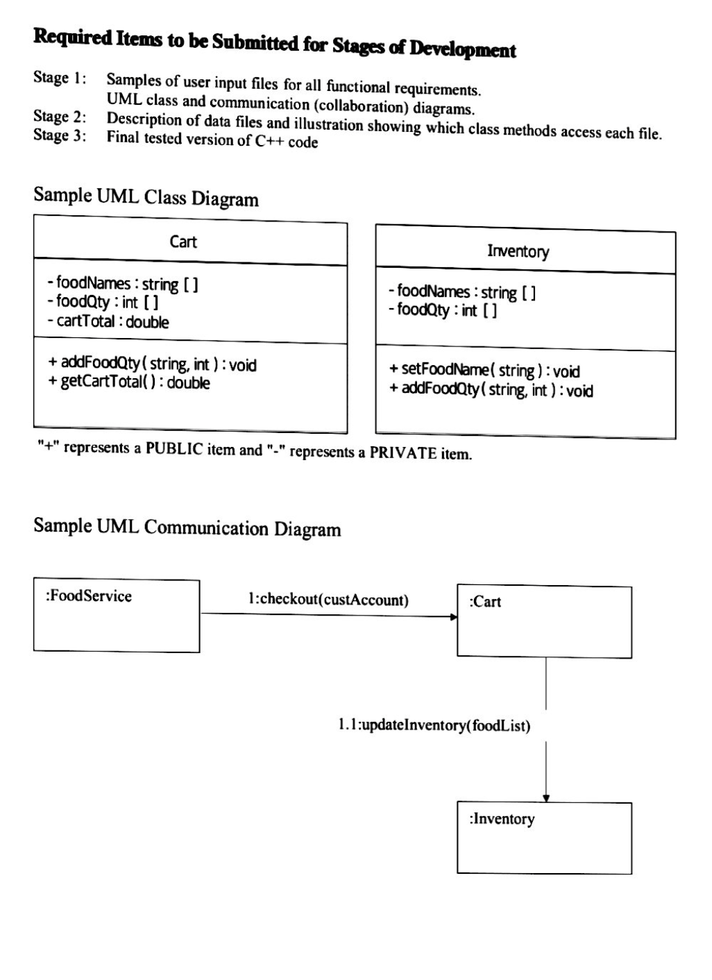 Solved Assignment Definition This assignment requires the | Chegg.com