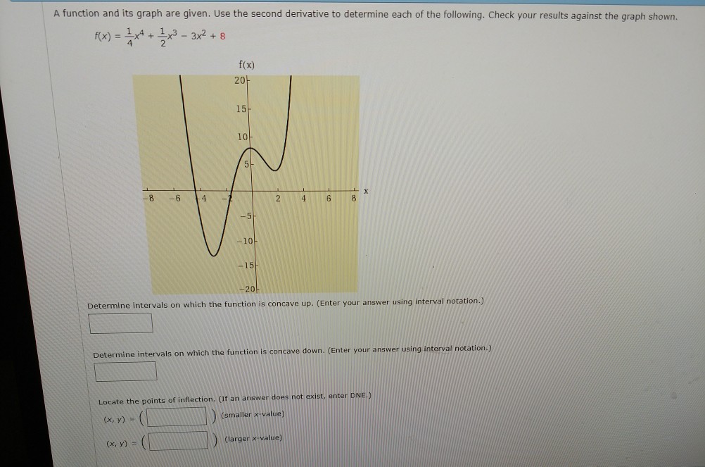 Solved A function and its graph are given. Use the second | Chegg.com