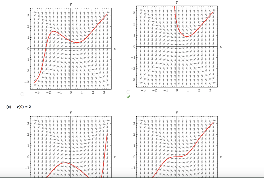 Solved Reproduce the given computer-generated direction | Chegg.com