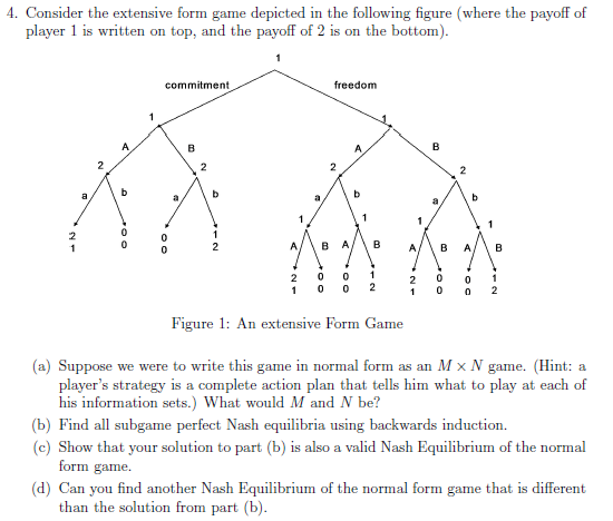 Solved Consider the extensive form game depicted in the | Chegg.com