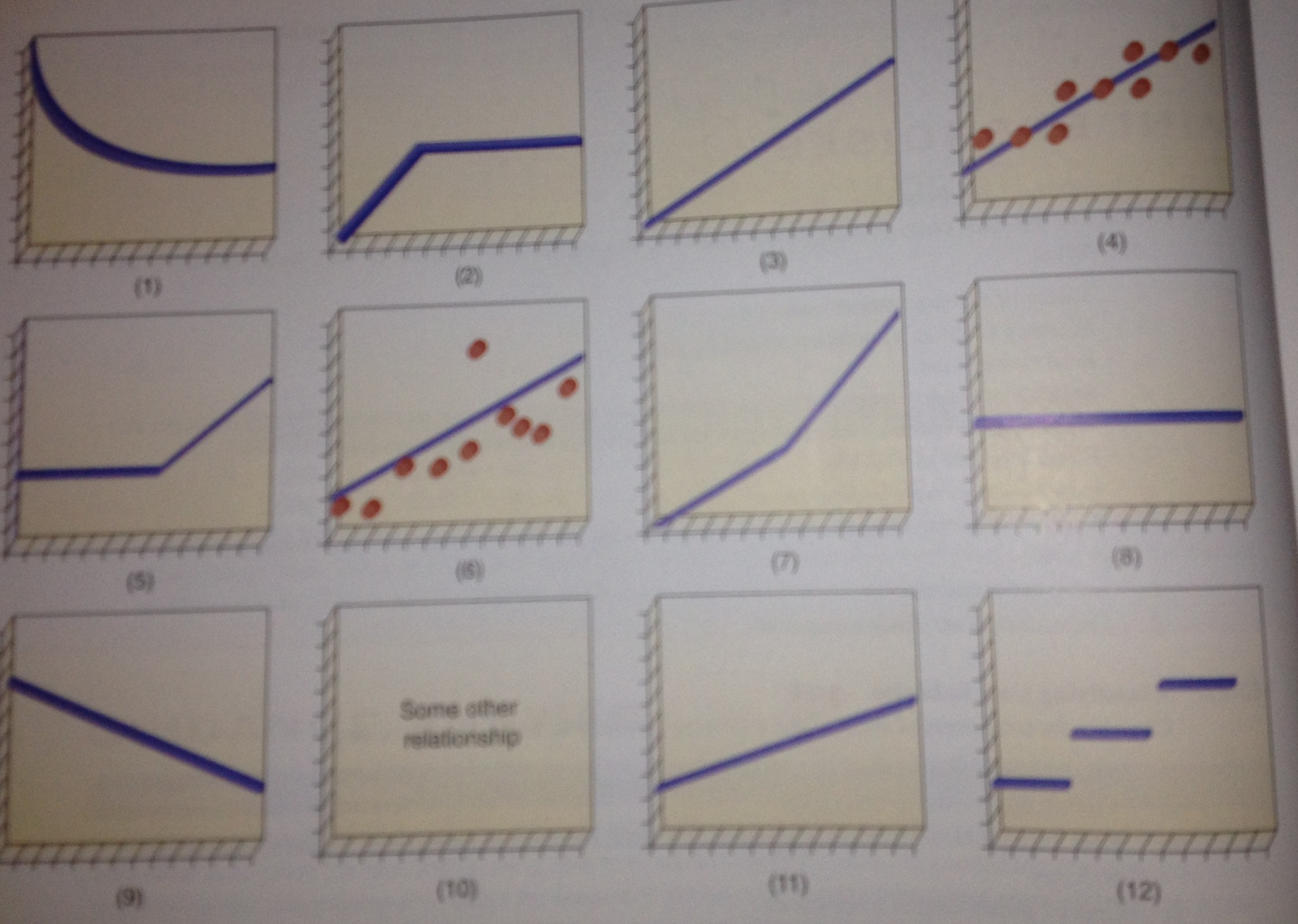 Solved Classifying Cost Behavior (LO1) For each of the | Chegg.com Solved Classifying Cost Behavior (LO1) For each of the | Chegg.com