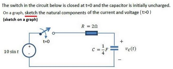 Solved The switch in the circuit below is closed at t=0 and | Chegg.com