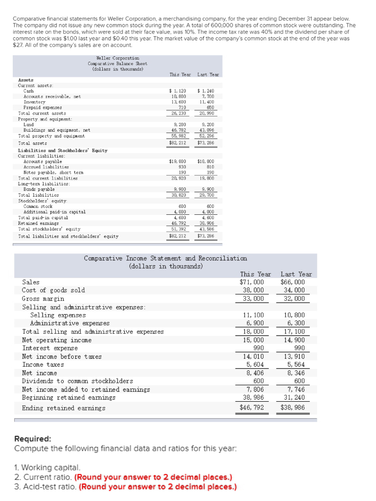 Solved Comparative financial statements for Weller | Chegg.com