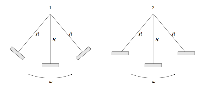 Solved In the figures below are two identical rods of mass M | Chegg.com