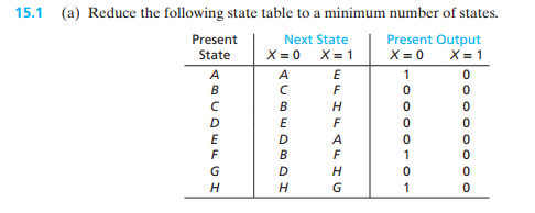 Solved 15.1 (a) Reduce the following state table to a | Chegg.com