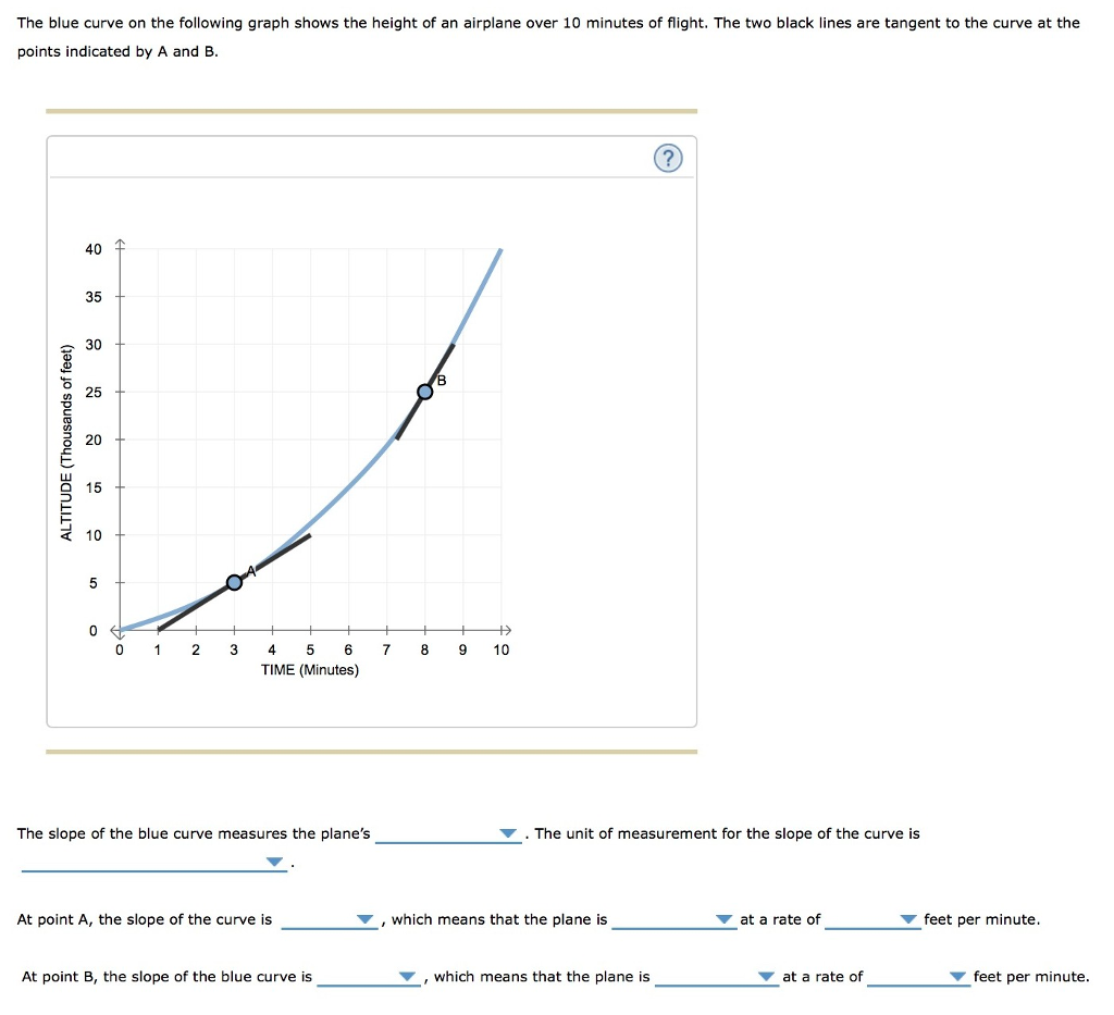 Solved X-axis For each of the following scenarios, indicate | Chegg.com