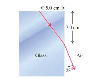 Solved 32) Find the refractive index of the glass in Fig. | Chegg.com