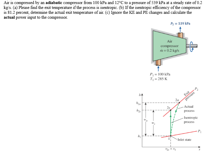 Solved Air is compressed by an adiabatic compressor from 100 | Chegg.com