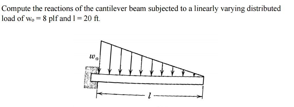 Solved Compute the reactions of the cantilever beam | Chegg.com