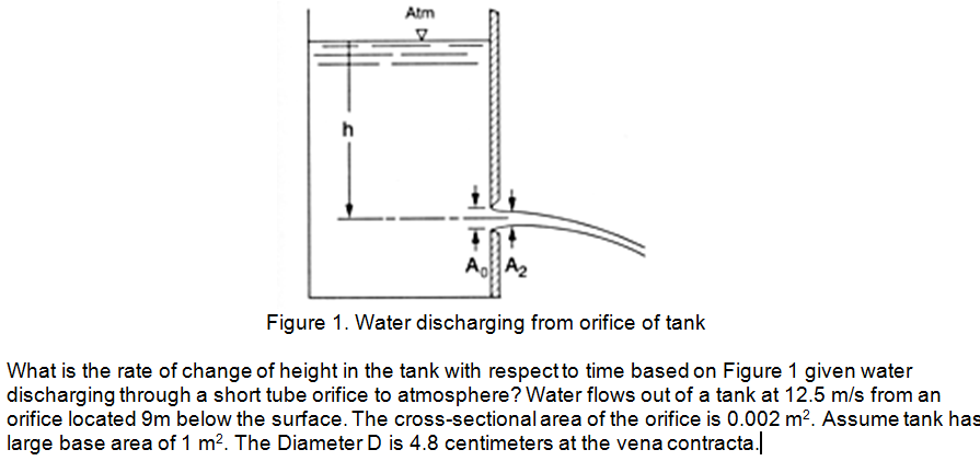 Solved Water discharging from orifice of tank What is the | Chegg.com