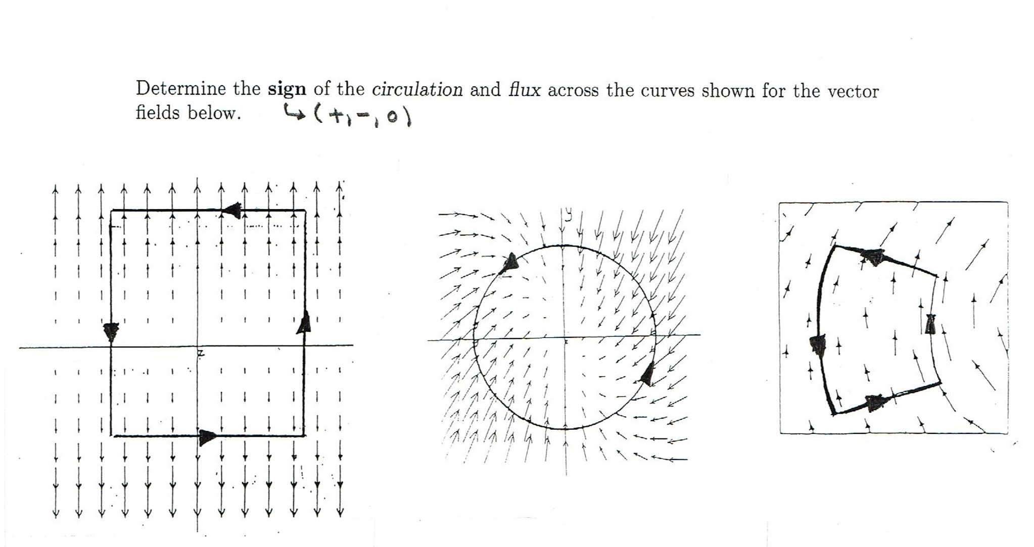 Solved Determine The Sign 0 Of The Circulation And