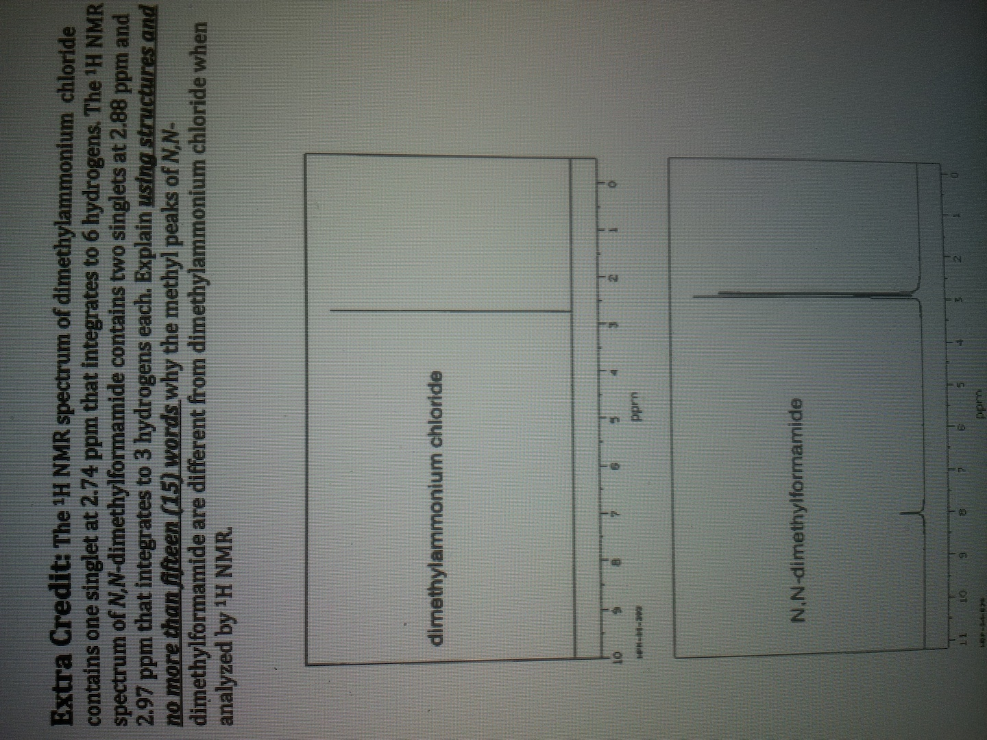Dimethylammonium Chloride