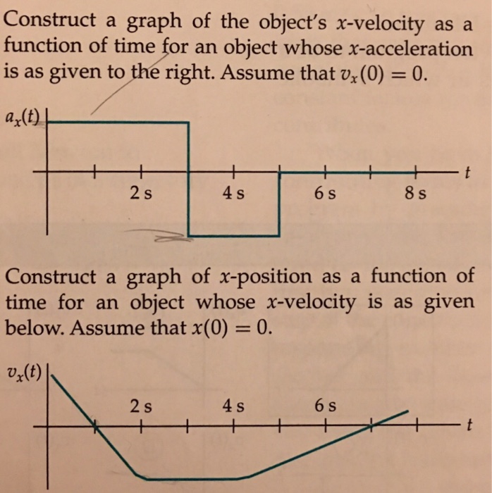 Solved Construct a graph of the object's velocity as a | Chegg.com