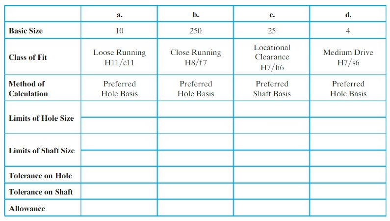 Solved Basic Size Class of Fit Method of Calculation Limits | Chegg.com