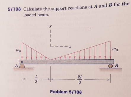 Solved Calculate the support reactions at A and B for the | Chegg.com