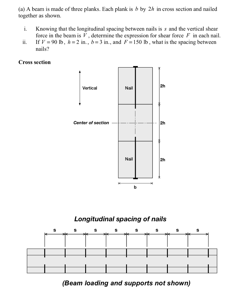 Solved (a) A beam is made of three planks. Each plank is b | Chegg.com