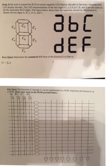 Solved implement the function C1 on ROM and determine the | Chegg.com