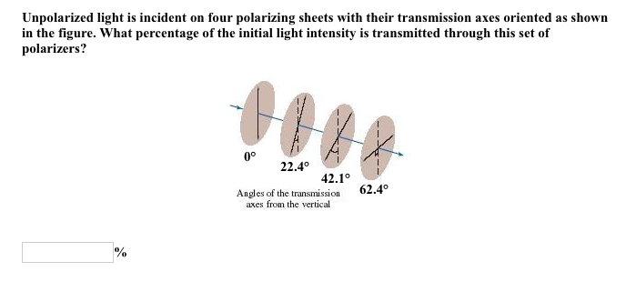 Solved Unpolarized light is incident on four polarizing | Chegg.com