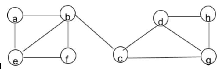 Solved Consider the following graph. Starting at | Chegg.com