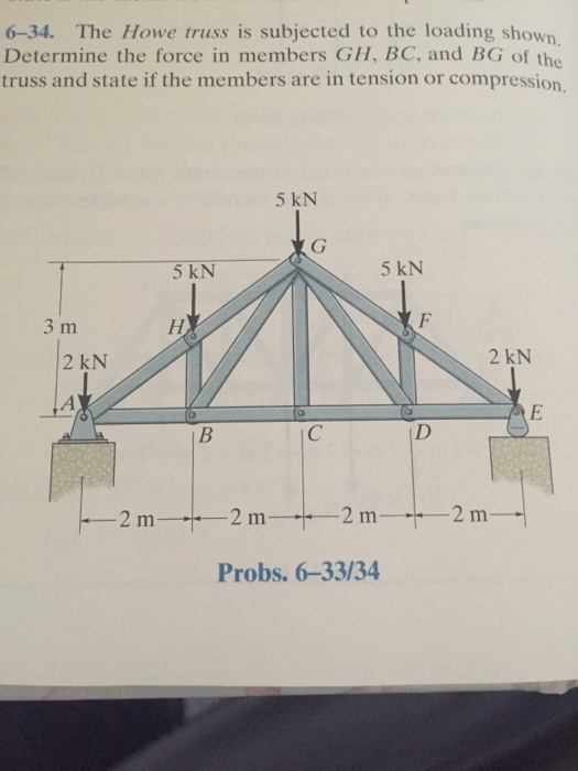 Solved The Howe truss is subjected to the loading shown | Chegg.com