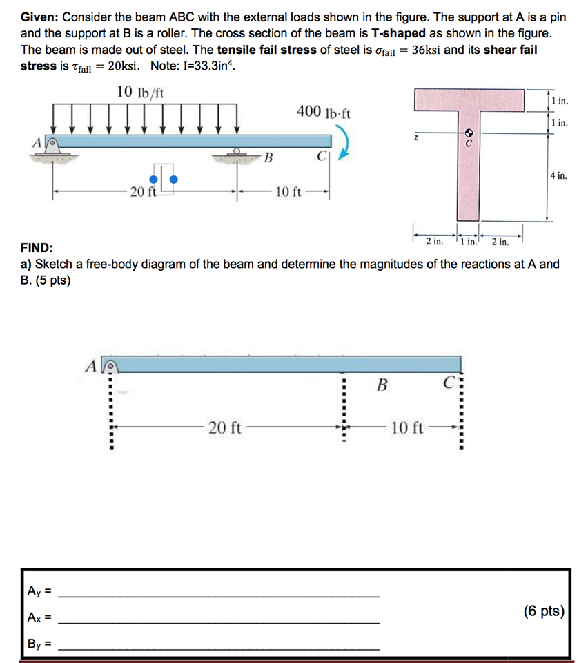 Solved Given: Consider the beam ABC with the external loads | Chegg.com