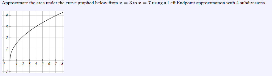 Solved Approximate The Area Under The Curve Graphed Below