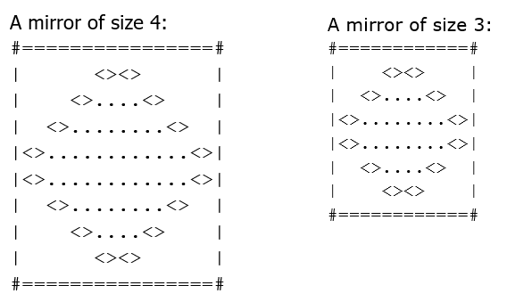Solved •Modify the Mirror code to be resizable using a | Chegg.com
