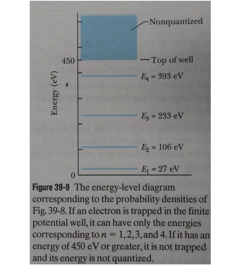 Solved Te penetration depth eta for a particle in a finite | Chegg.com