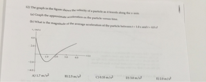 Solved The graph in the figure shows the velocity of a | Chegg.com