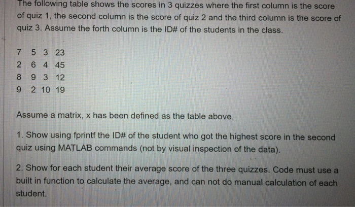 Solved The following table shows the scores in 3 quizzes | Chegg.com