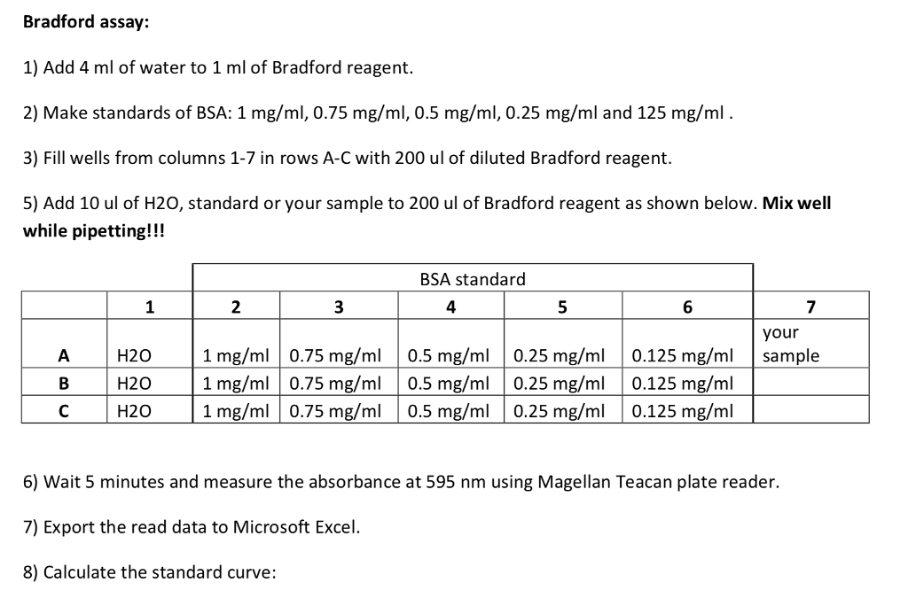 Solved Hey , I have done the Bradford protocol in the | Chegg.com