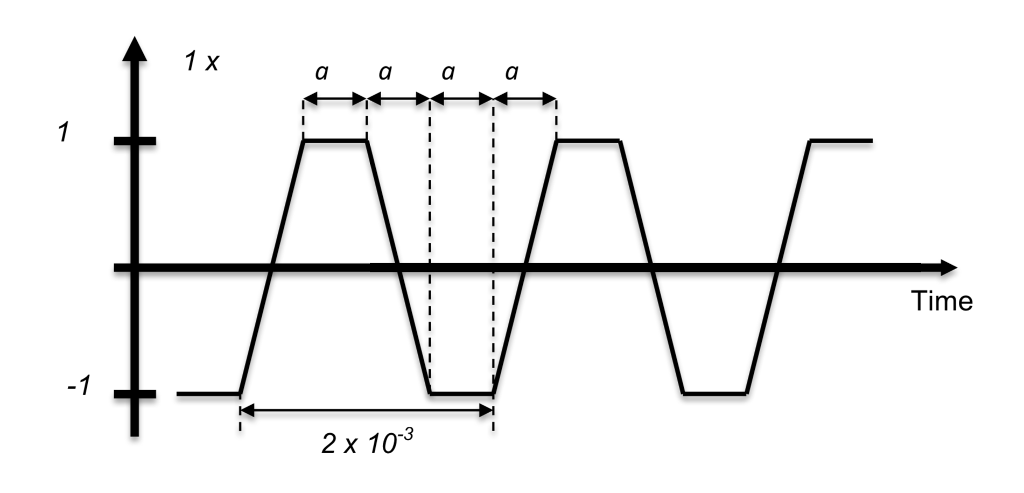 Solved Estimate the bandwidth of φFM(t) and φPM(t) for the | Chegg.com