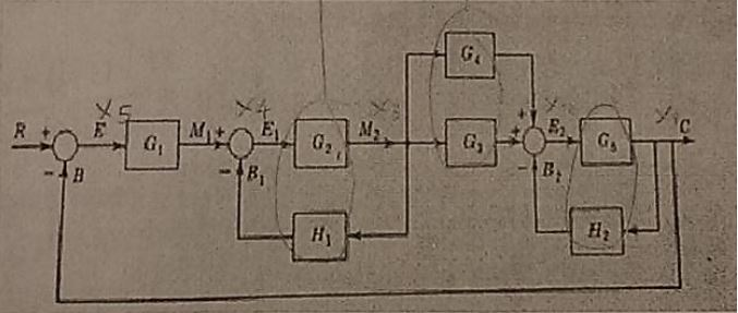 Solved Draw a signal flow graph for the block diagram shown | Chegg.com