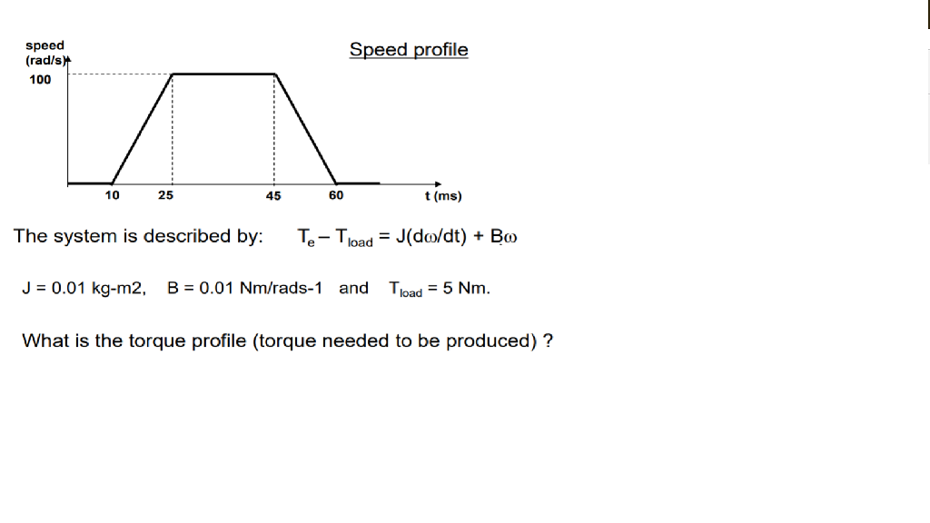 Solved With the values and speed profile above determine the | Chegg.com