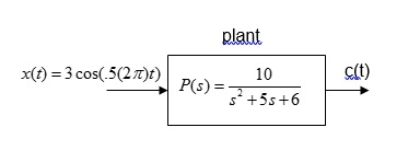 Solved In MATLAB, Use the lsim command to generate c(t) | Chegg.com