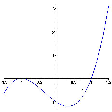 Solved Below is the graph of of an unknown function g(x) . | Chegg.com