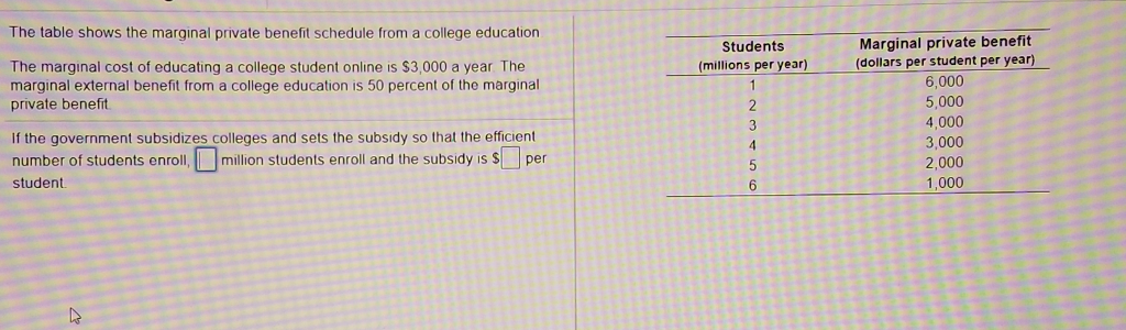 The Table Shows The Marginal Private Benefit Schedule From A College the-table-shows-the-marginal-private-benefit-schedule-from-a-college
