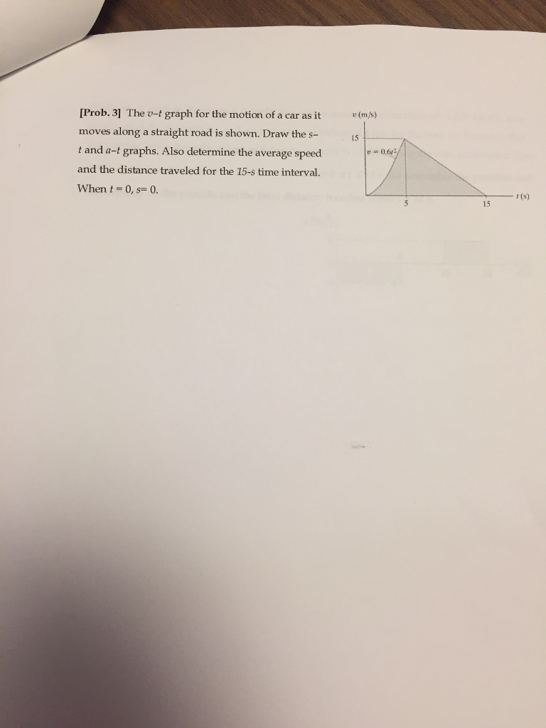 Solved The v-t graph for the motion of a car as it moves | Chegg.com