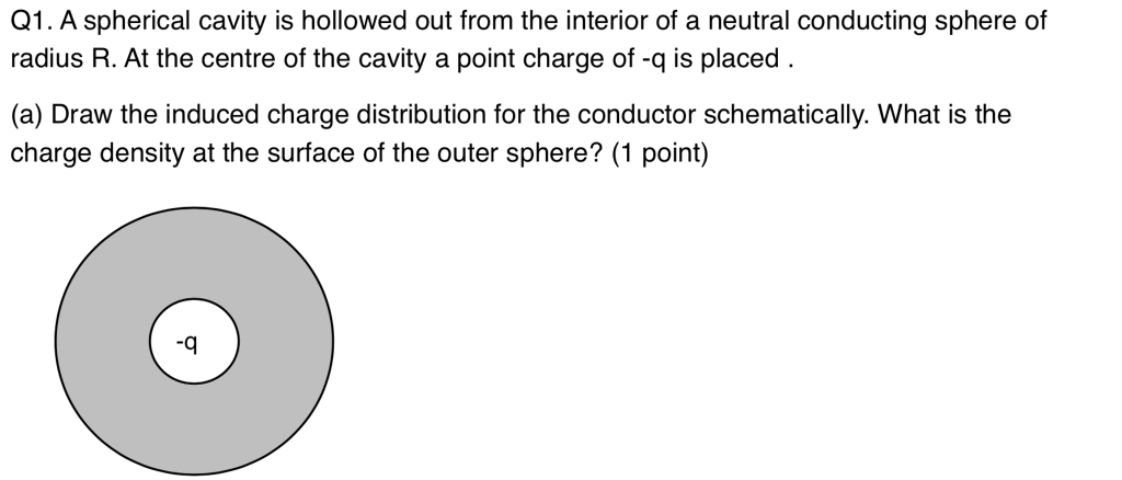 Solved Q1. A spherical cavity is hollowed out from the | Chegg.com