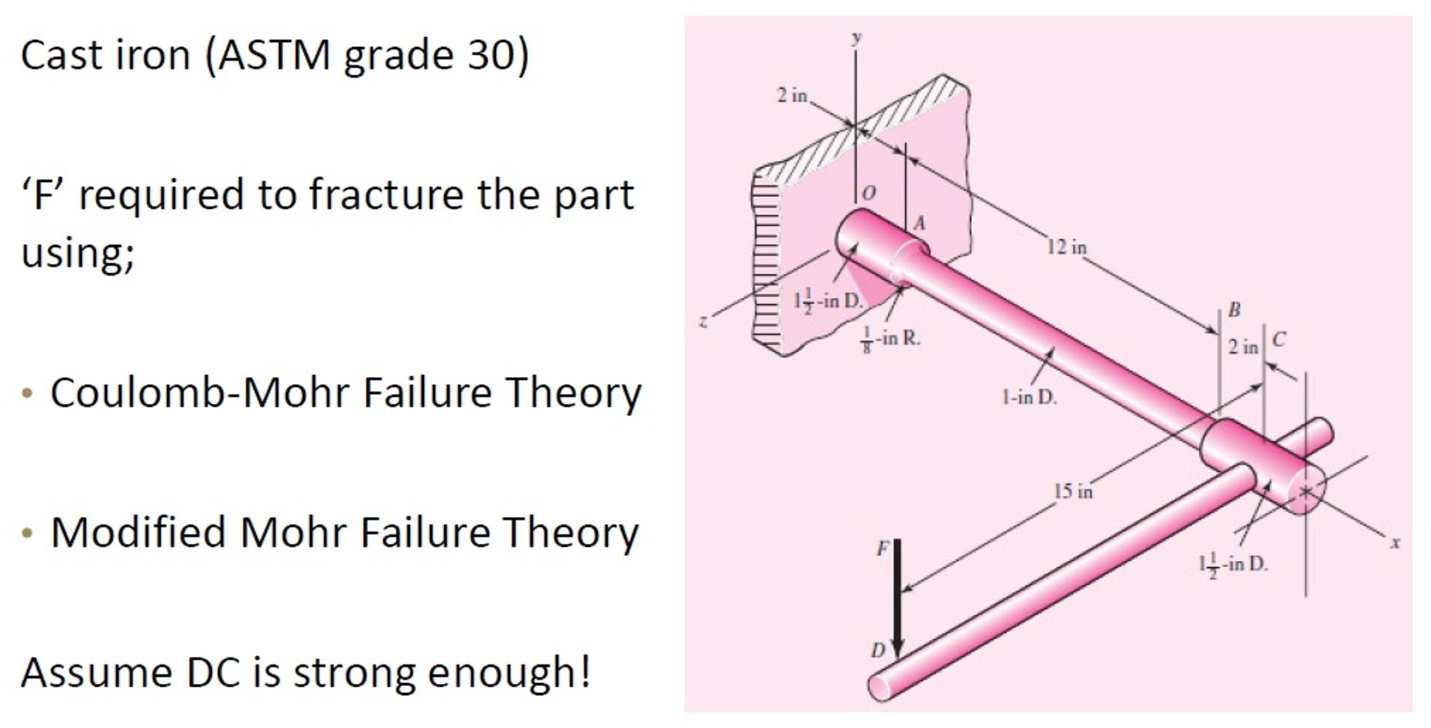 Cast iron (ASTM grade 30) 'F' required to fracture | Chegg.com