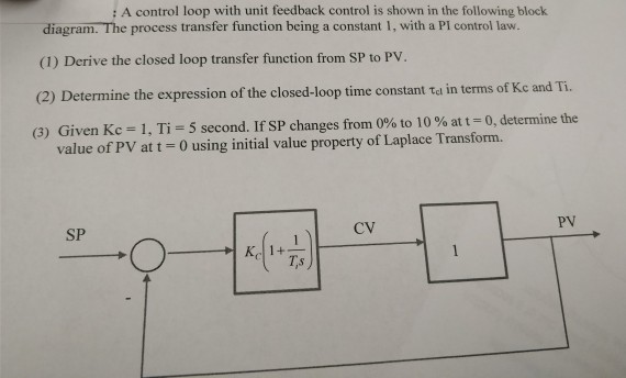 Solved : A control loop with unit feedback control is shown | Chegg.com