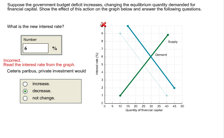 Solved Suppose the government budget deficit increases, | Chegg.com