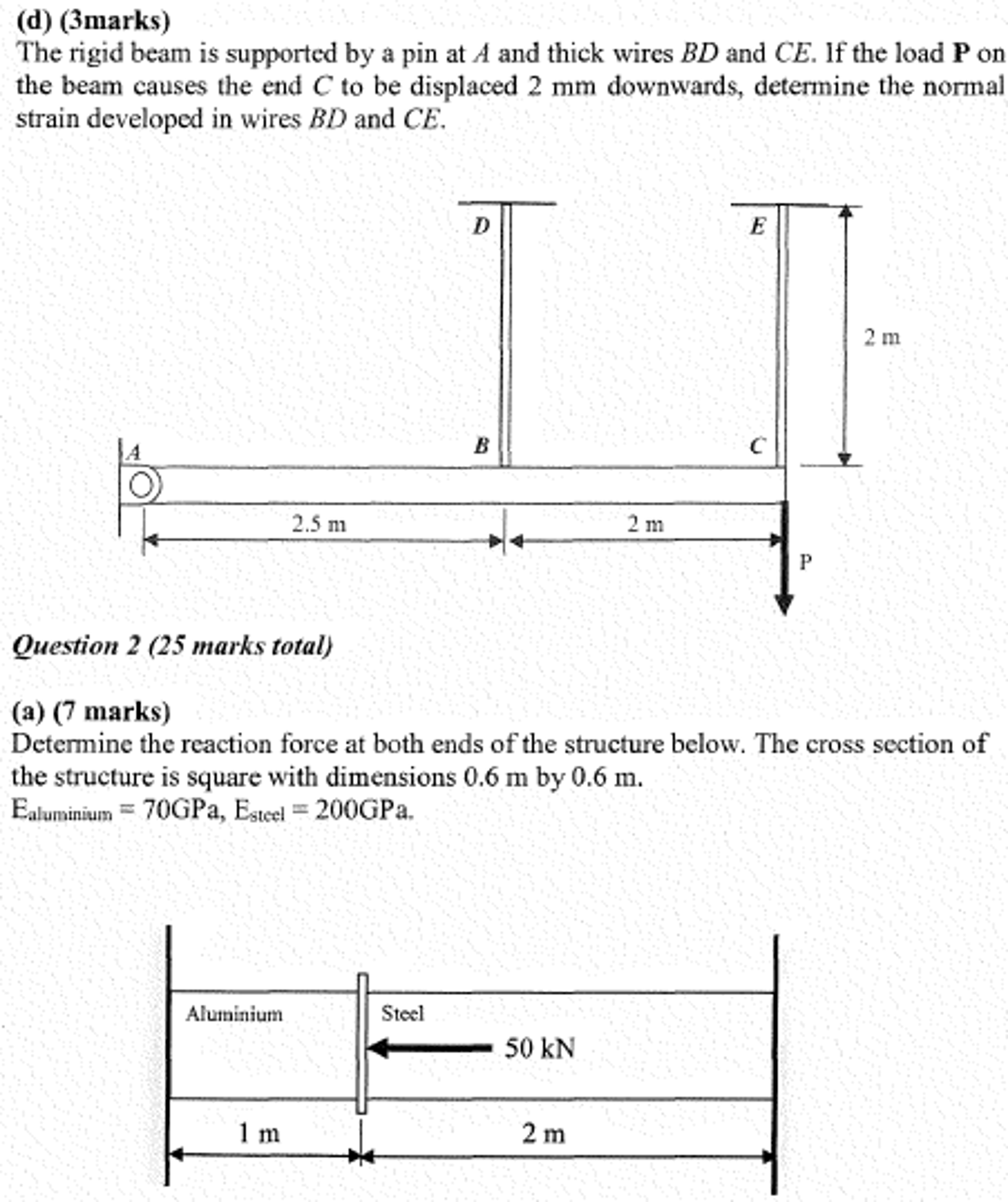 Solved The rigid beam is supported by a pin at A and thick | Chegg.com