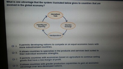 Solved What is one advantage that the system illustrated | Chegg.com