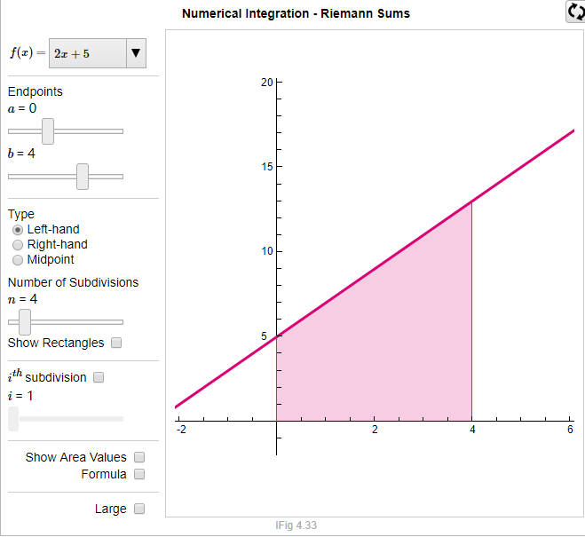 Solved Numerical Integration Riemann Sums 20 Endpoints a=0 | Chegg.com