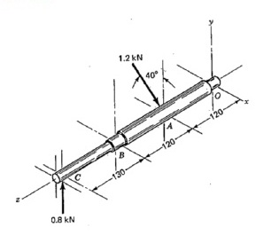 Solved The figure illustrates an overhanging shaft supported | Chegg.com
