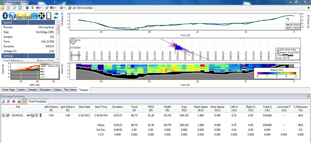 Solved ADCP Flow Measurements We measured a total Clear | Chegg.com