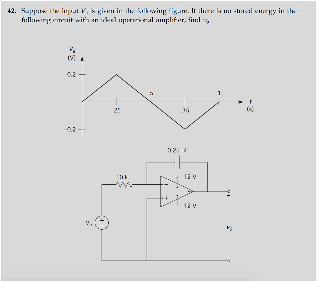 Solved Suppose the input V_s is given in the following | Chegg.com
